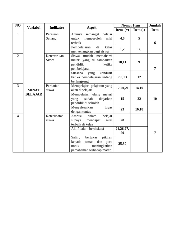 Instrumen Angket | PDF