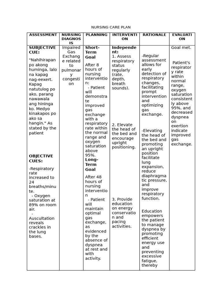 NURSING CARE PLAN | PDF