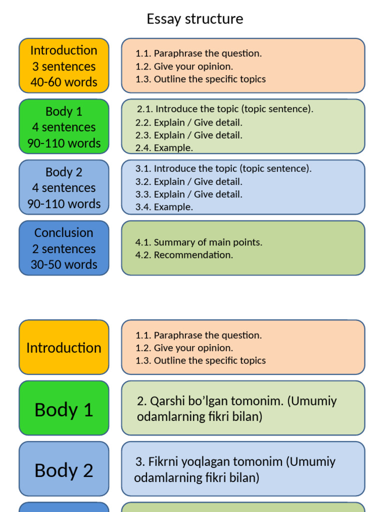 Essay Structure | PDF
