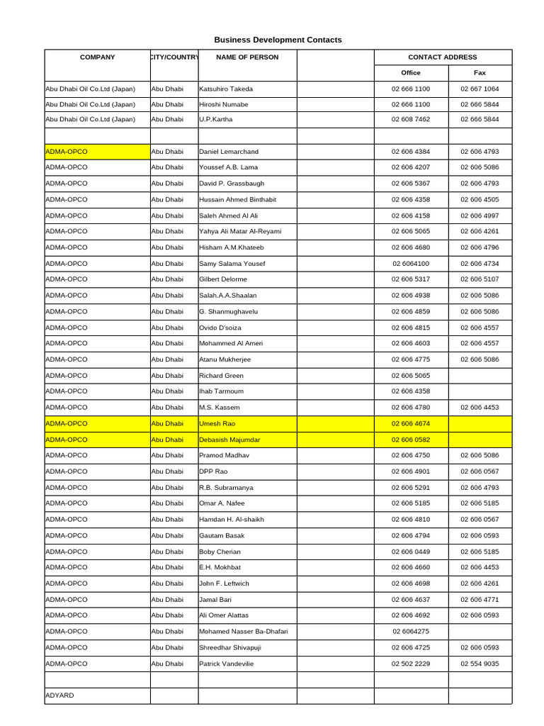 Business Development Contacts List | PDF | Petroleum | Fuel Production