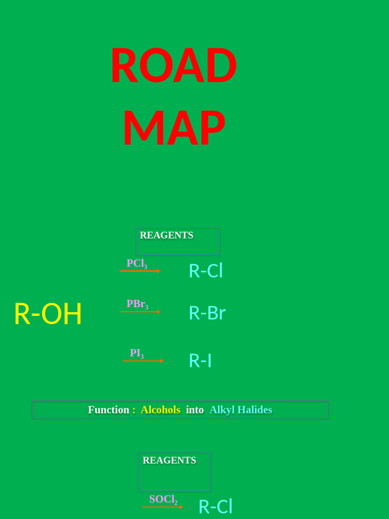 Organic - Road Map | PDF