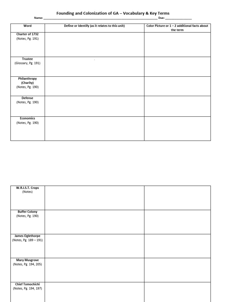 8th Grade Founding and Colonization of GA Vocabulary 2024 - 2025 | PDF