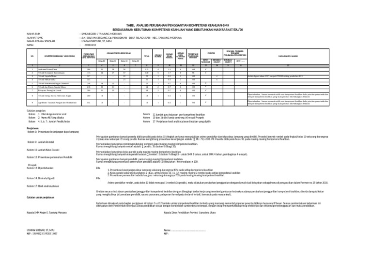 Tabel Analisis Kk Smk n1 Tmorawa | PDF