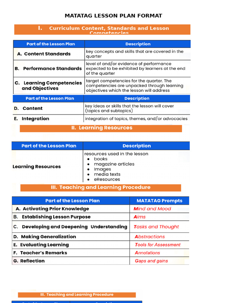 Matatag Lesson Plan Format | PDF | Career & Growth