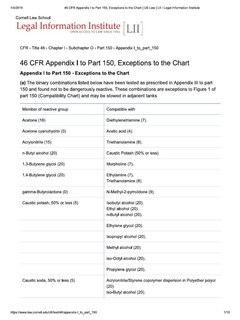 Appendix I - Exceptions To The Chart | PDF