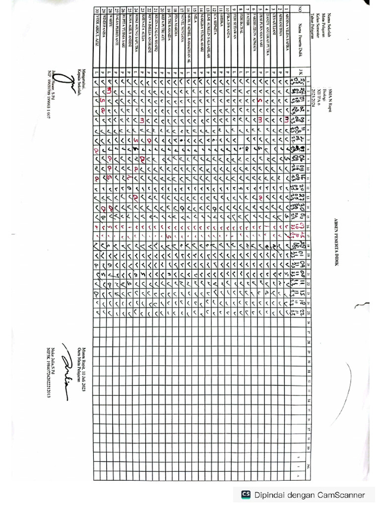 Daftar Nilai Nuke | PDF