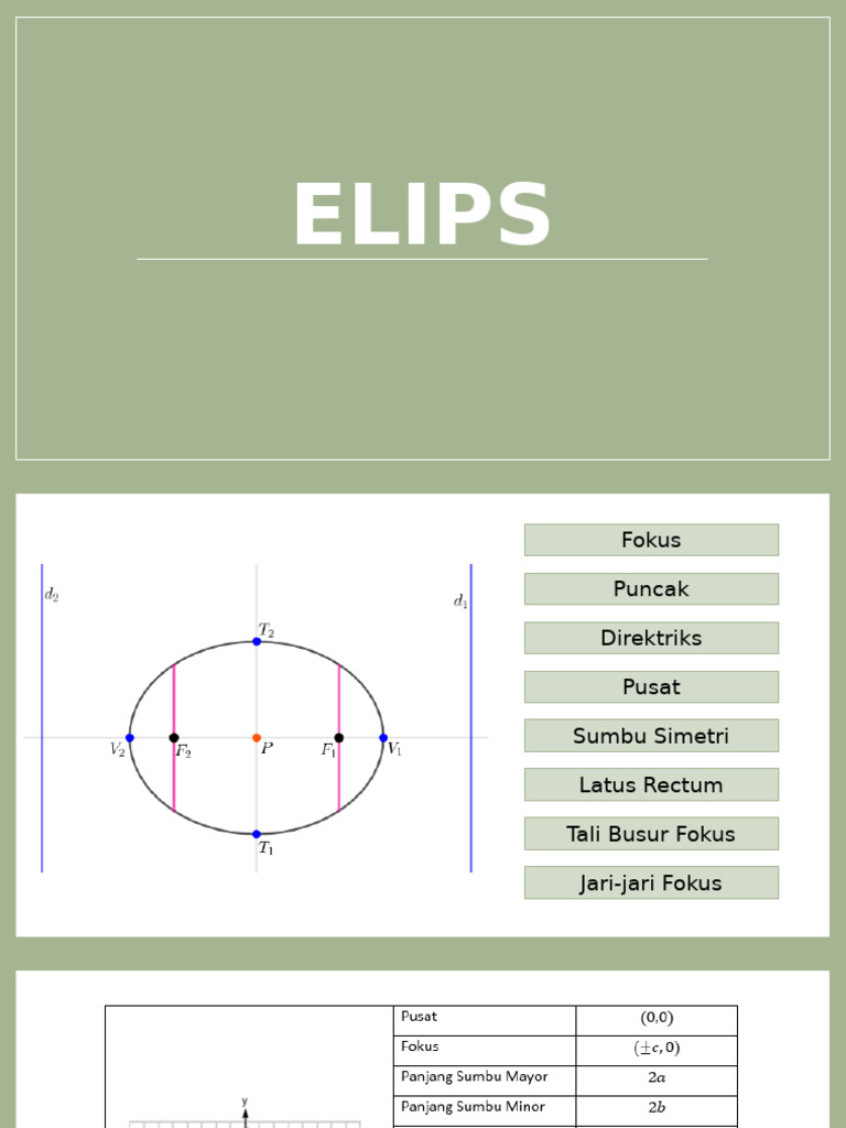 Elips | PDF