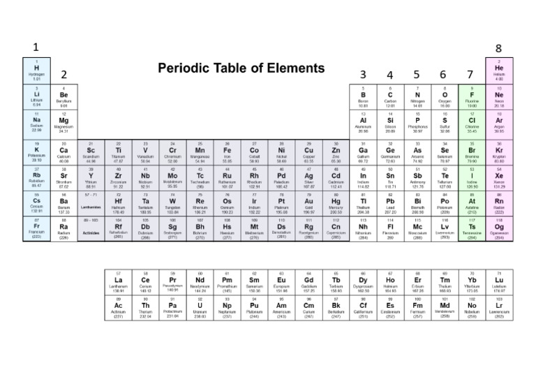 Periodic Table (Grade 9) | PDF