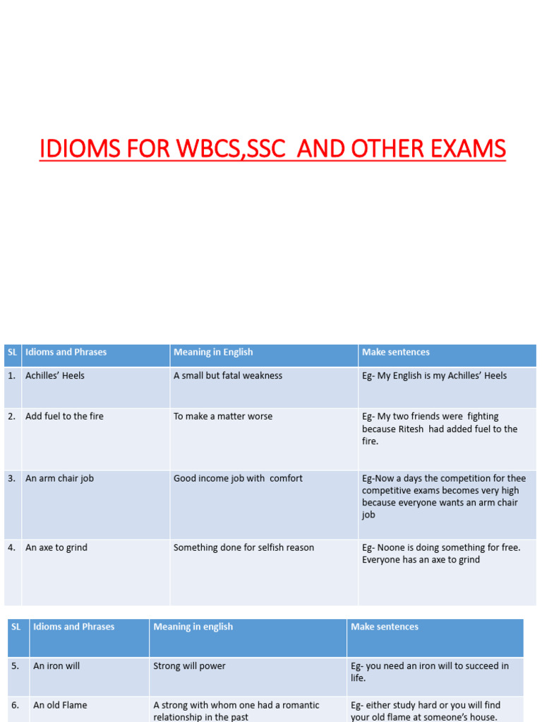 Idioms 1 | PDF
