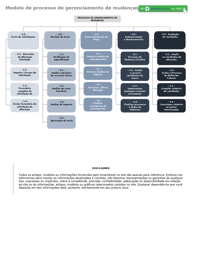 IC-Change-Management-Process-Template-57347_WORD_PT | PDF