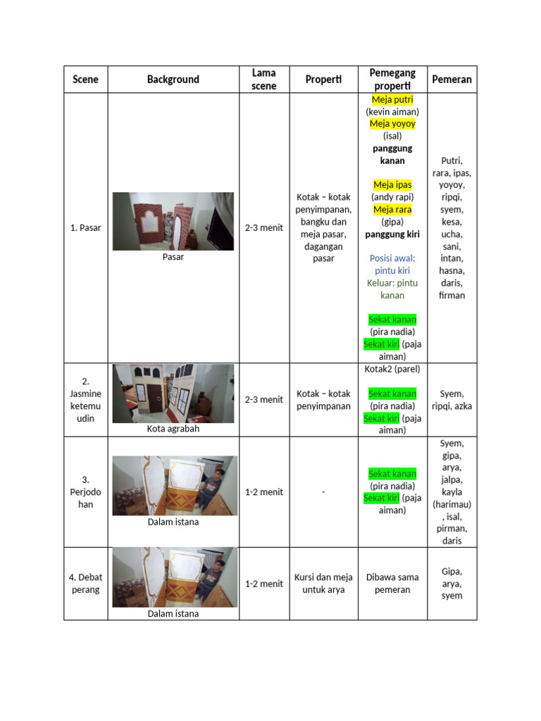Scene Dan Properti Drama | PDF