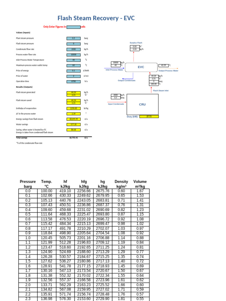 Flash Steam Recovery Calculation EVC CRU | PDF Flash Steam Recovery Calculation EVC CRU | PDF