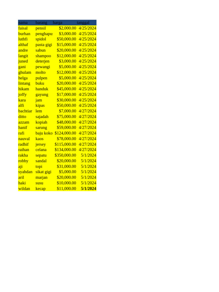 Althaf Shareef Setiawan - 9C - Tugas 1 | PDF