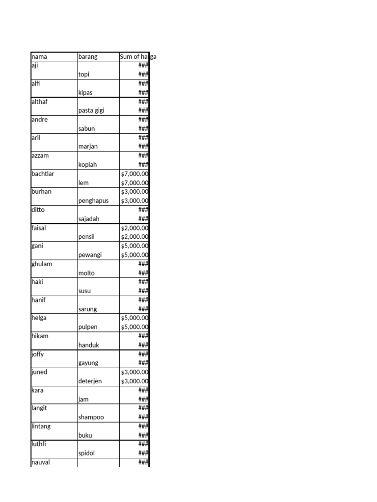 Althaf Shareef Setiawan - 9C - Tugas 3 | PDF