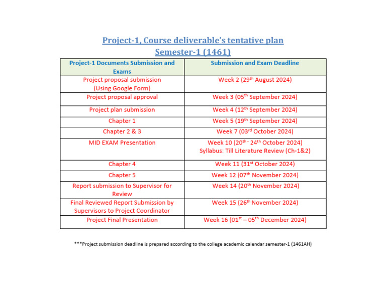 Project 1 Schedule - SEM 1 461 | PDF