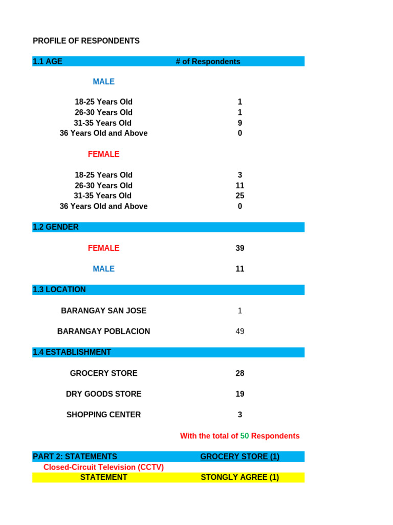 Ayuman Tabulate Result | PDF