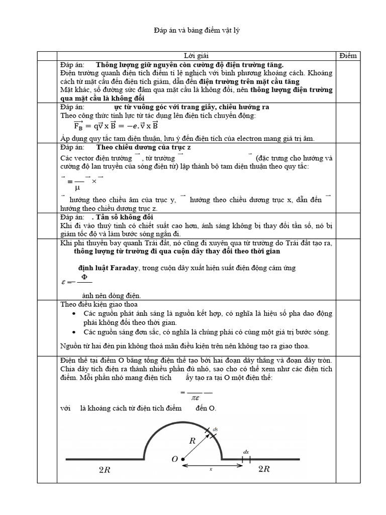 Dap-An Vat-Ly-2 PHYS131002 HKI 2019-2020 CLC | PDF
