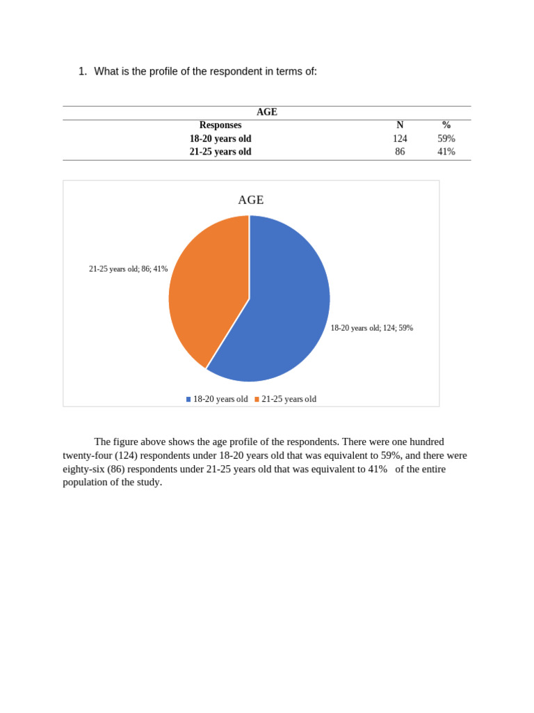 Respondent Demographics & NTF-ELCAC Awareness | PDF | Analysis Of ...
