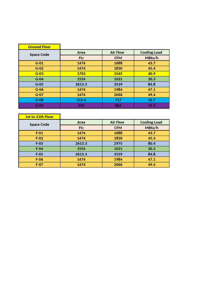 Load Estimation Sheet | PDF