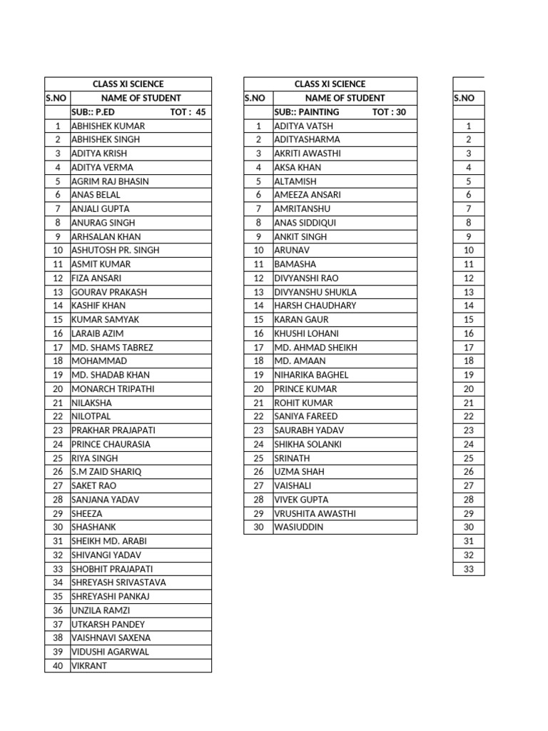 Subject Wise Student List Xii | PDF