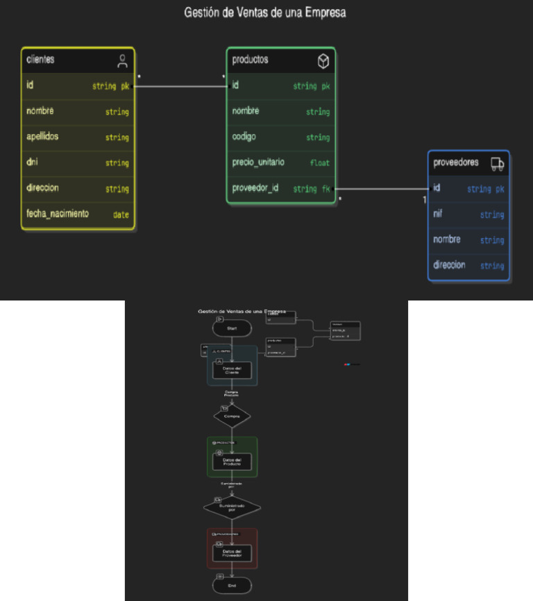 Diseño Del Modelo Entidad - Relación (MER) y Modelo Relacional (MR) | PDF
