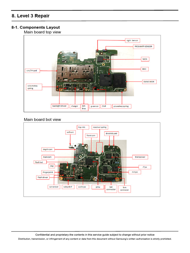 Troubleshooting | PDF