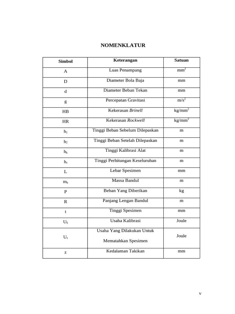 Nomenklatur | PDF