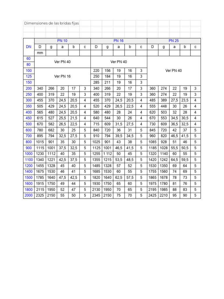 Tabla iso7005-2 - Hoja 1 (3) | PDF