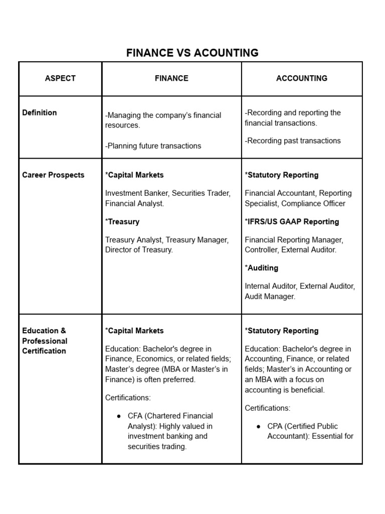Finance Vs Accounting | PDF | Accounting | Audit