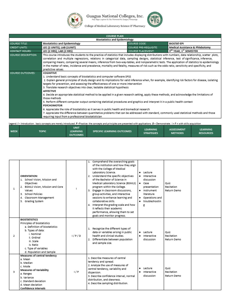 BIOSTAT-EPI_Biostatistics and Epidemiology | PDF