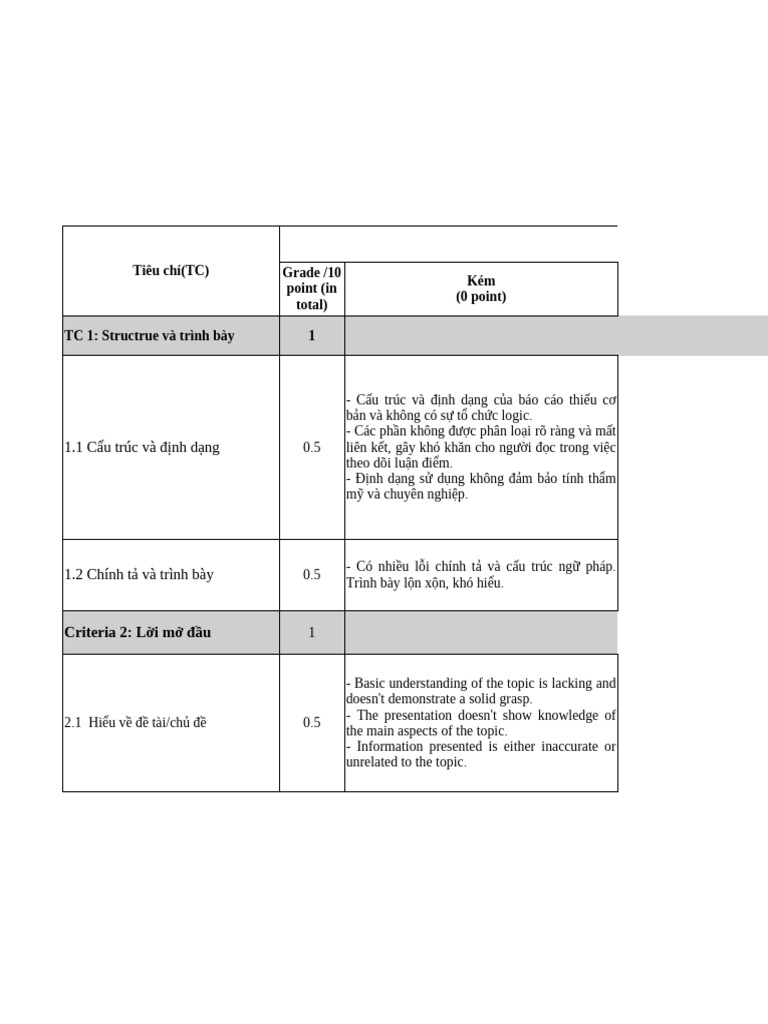 Rubric For Final Report | PDF