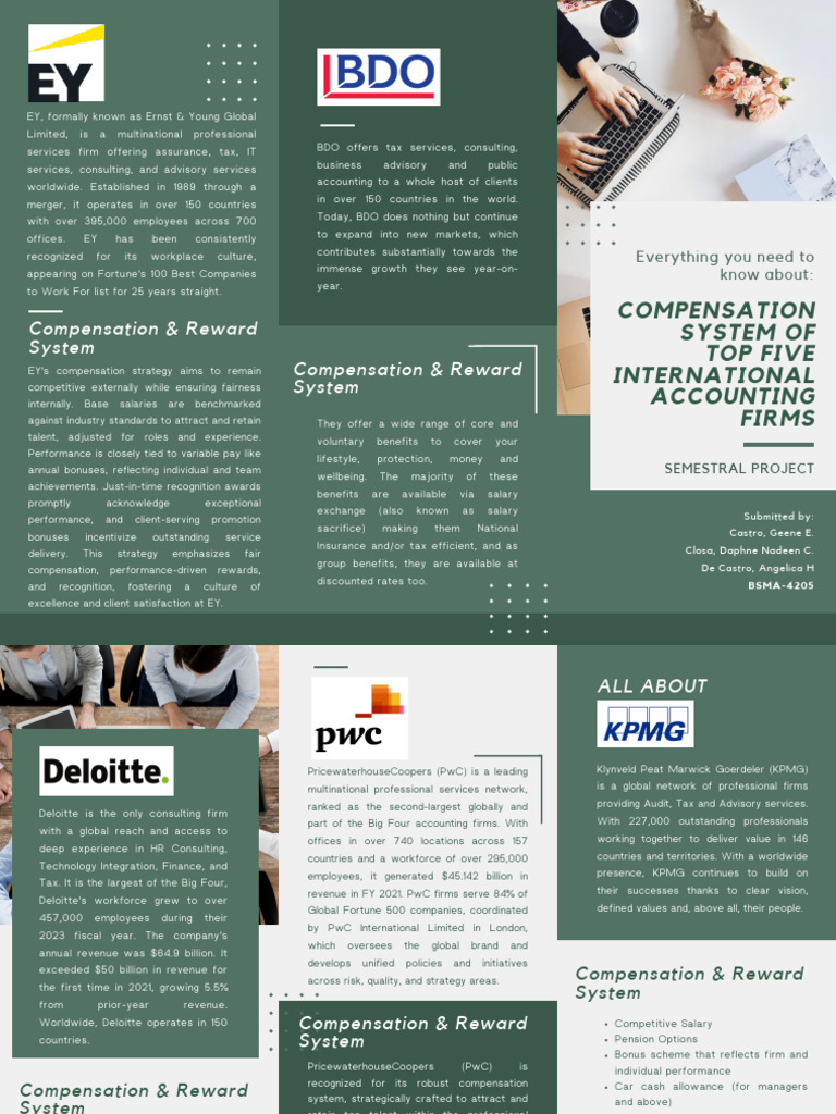 PMS Brochure | PDF | Business | Business Economics