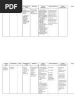 The Lorenza Somera Case | PDF | Licensure | Nursing