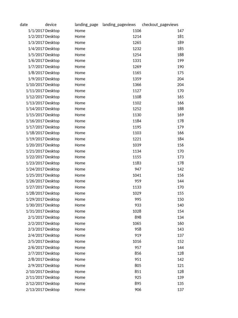 Data Analyst Case Study Data Set v1 | PDF