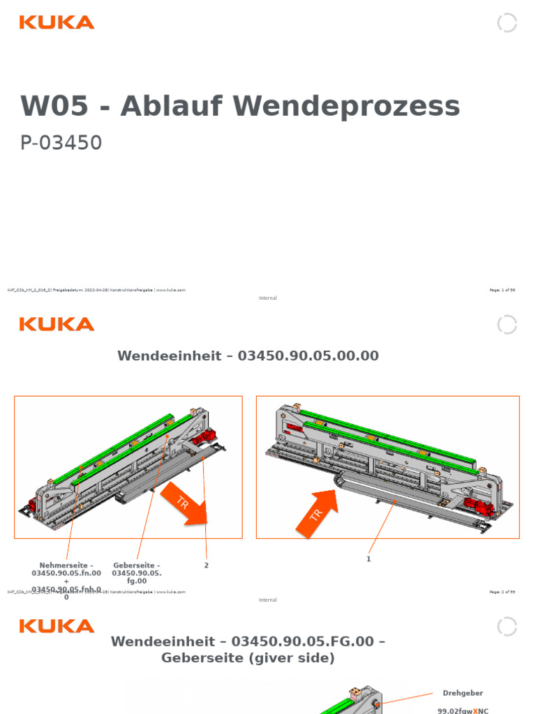 W05 Ablauf Wendeprozess V2 | PDF