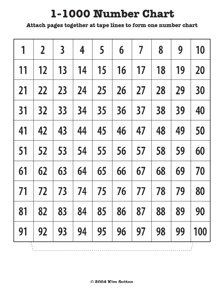 1000 Chart | PDF