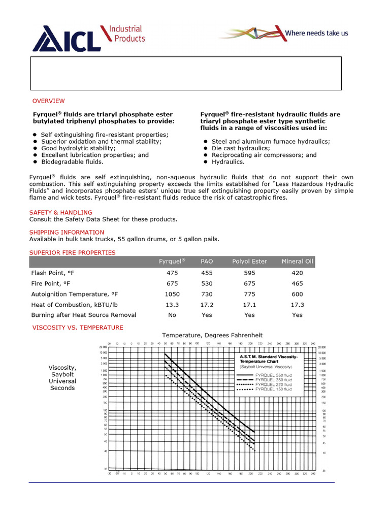 2016 Fyrquel 150 220 300 | PDF