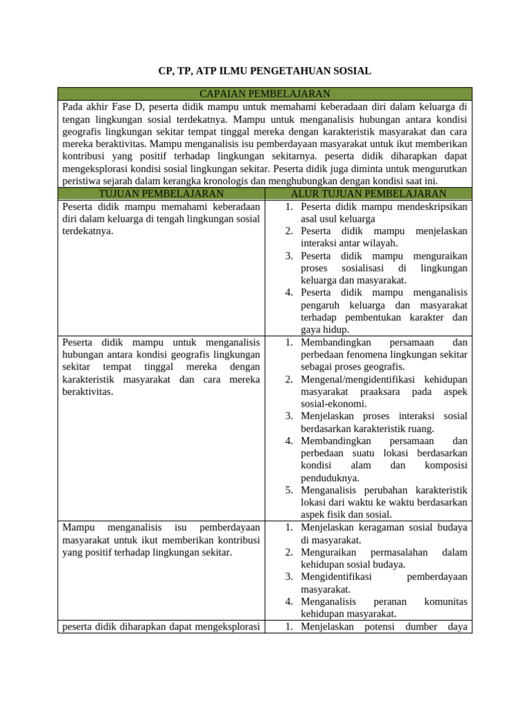 CP, TP, Atp Ips Kelas Vii | PDF