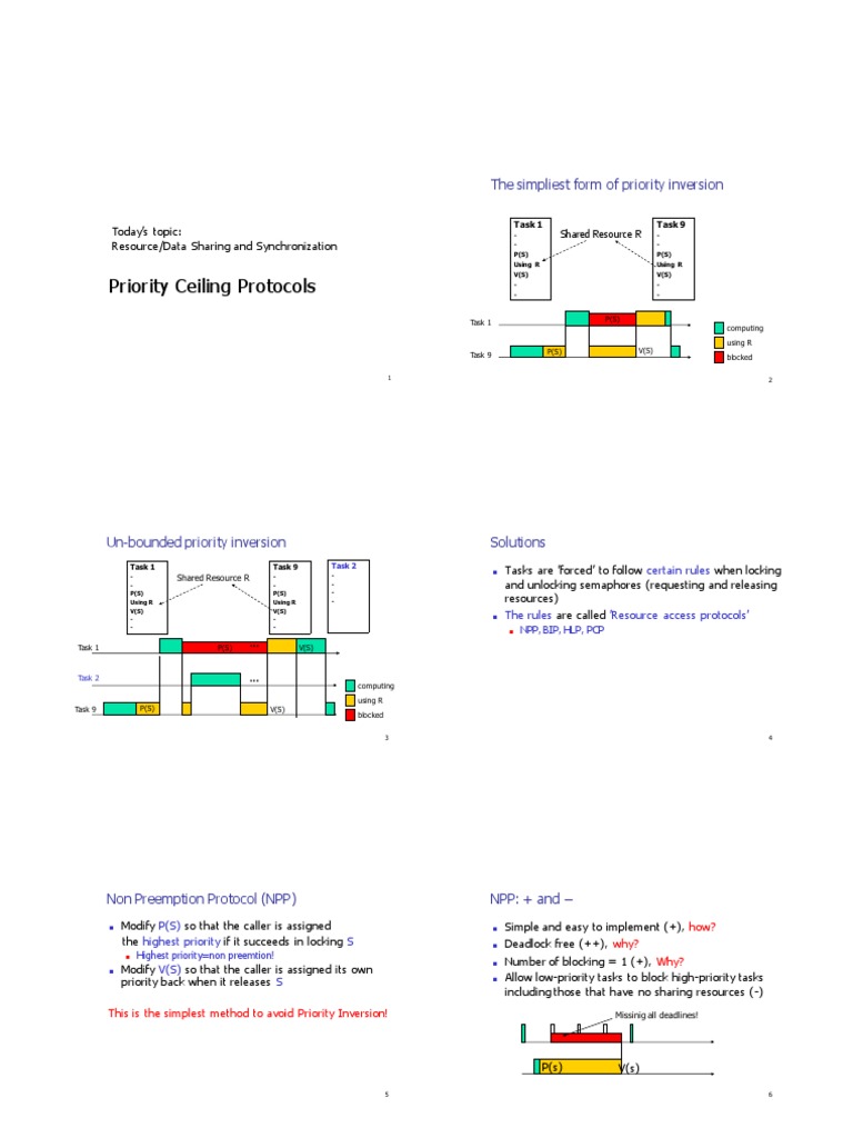 Synchronization Resource Sharing | PDF | Concurrency (Computer Science ... Synchronization Resource Sharing | PDF | Concurrency (Computer Science ...