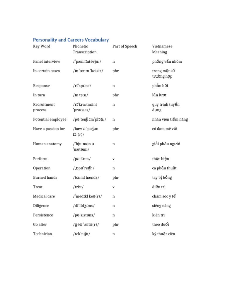 Personality and Careers Vocabulary Updated | PDF