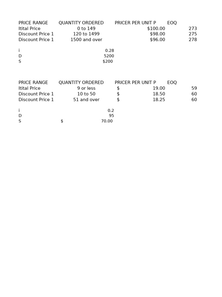 EOQ | PDF