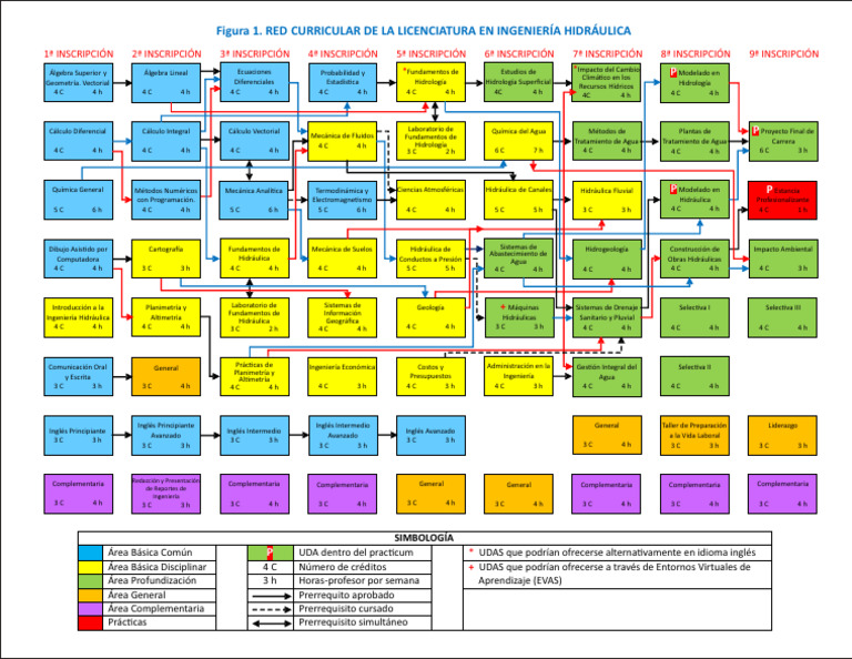 Mapa_Curr_Ing-Hidr | PDF