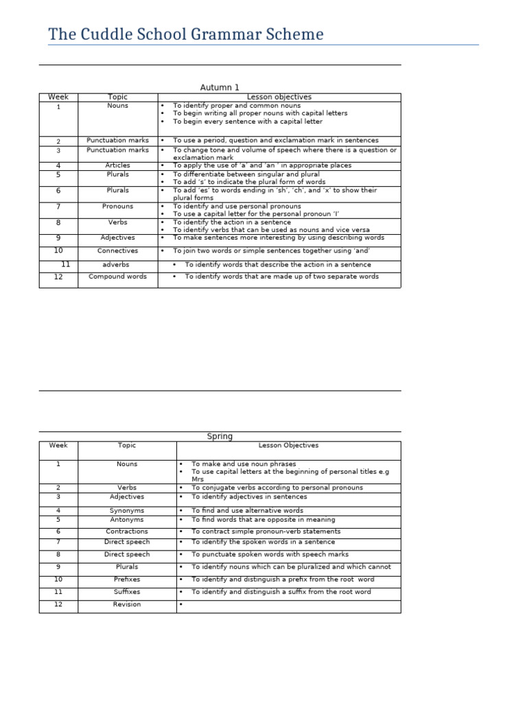 The Cuddle School Grammar Scheme | PDF
