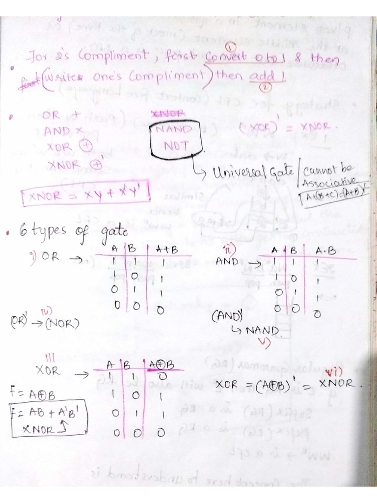 Handwritten Mixed Notes Part 1 DBMS + DS | PDF