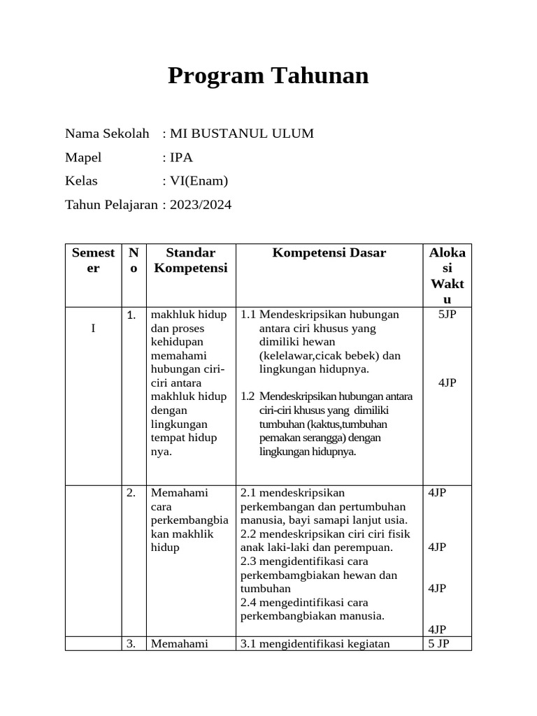 PROgram Tahunan Ipa | PDF