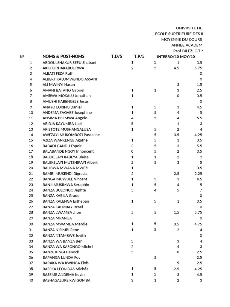 Alg Pre-Esi A | PDF