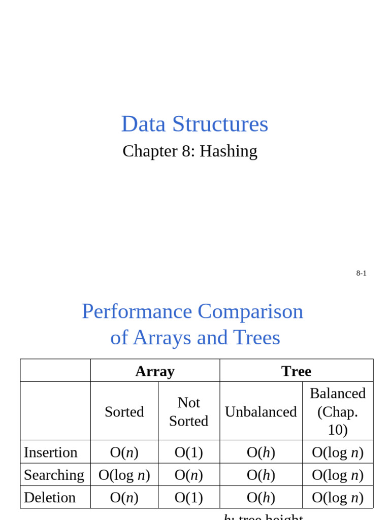 ch08 Hashing | PDF