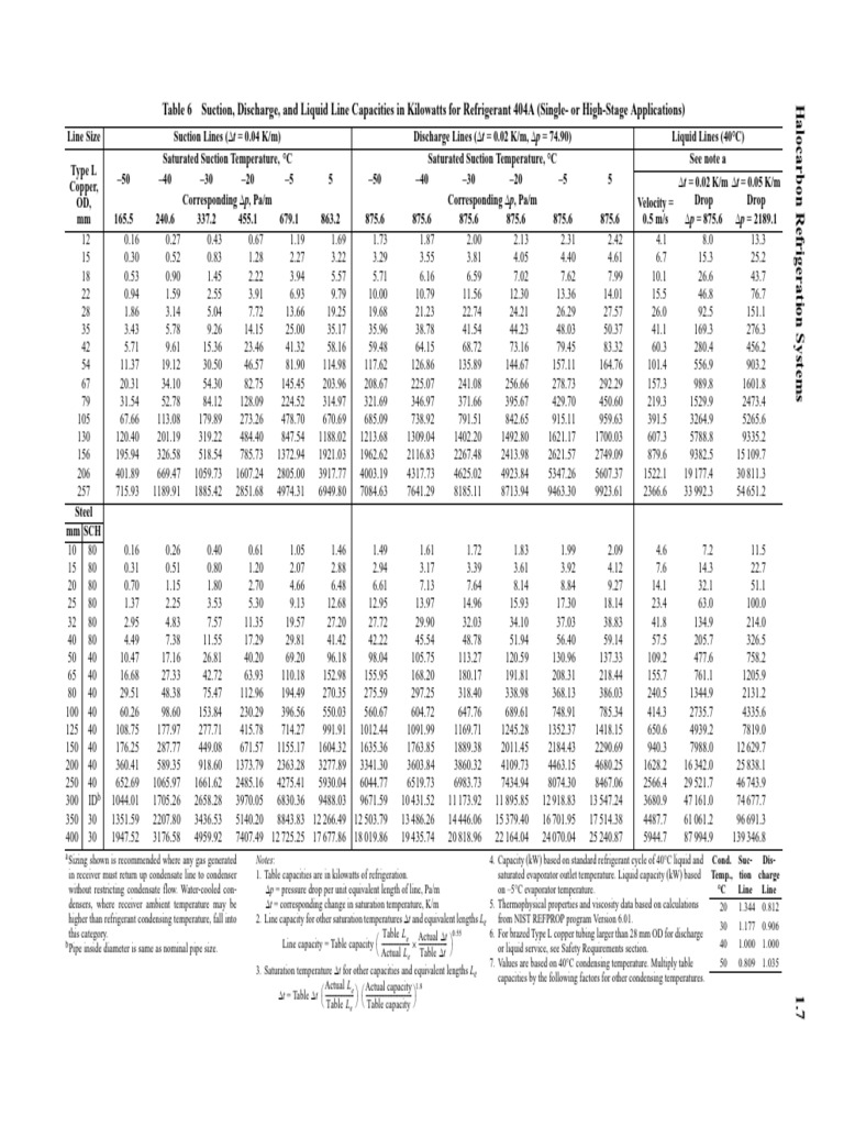 Table 6 Suction, Discharge, and Liquid Line Capacities in Kilowatts For ...