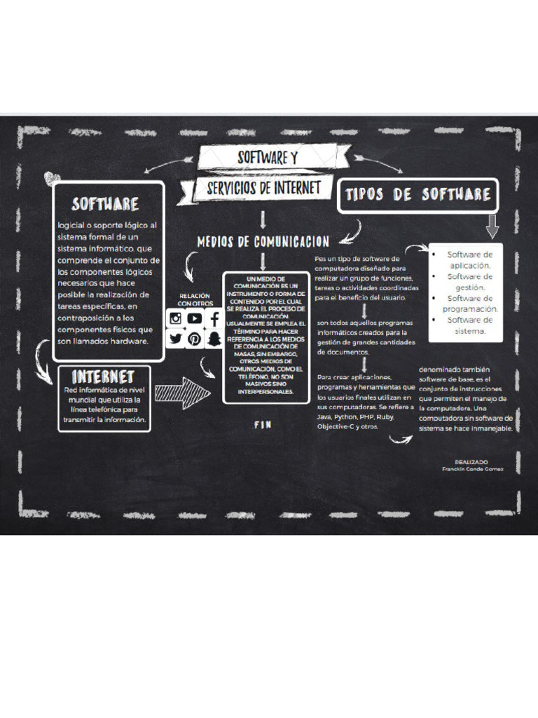 Mapa Conceptual | PDF