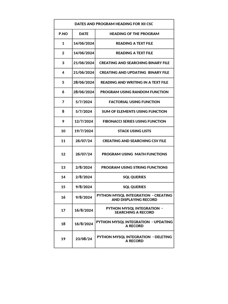 Xii CSC Lab Prog Headings and Dates For Record | PDF